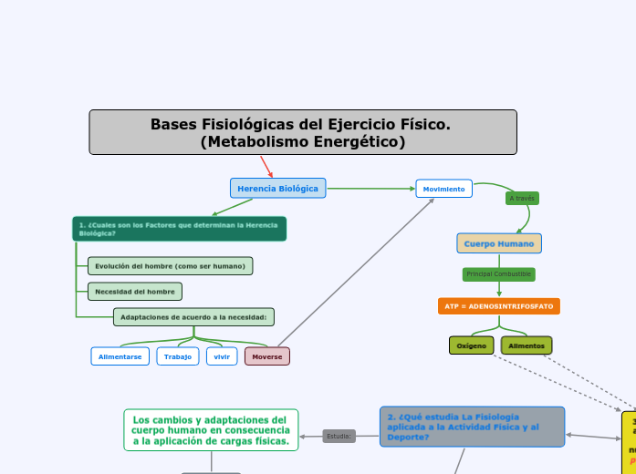 Bases Fisiológicas del Ejercicio Físico...- Concept Map