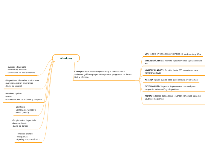 Windows - Mind Map