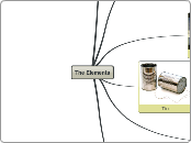 The Elements - Mind Map