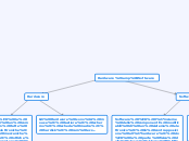 Hardware&Software - Concept Map