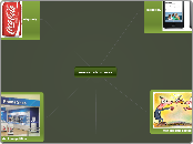 market structures - Mind Map