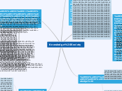 Knowledge Society - Mind Map