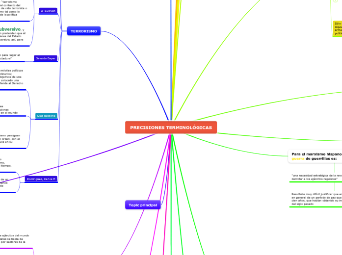 PRECISIONES TERMINOLÓGICAS | Mapa mental Mindomo