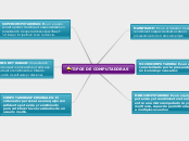 TIPOS DE COMPUTADORAS - Mind Map
