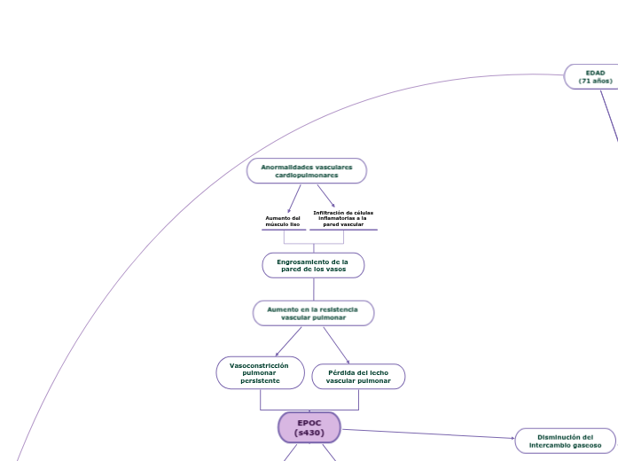 EPOC.2 - Mind Map