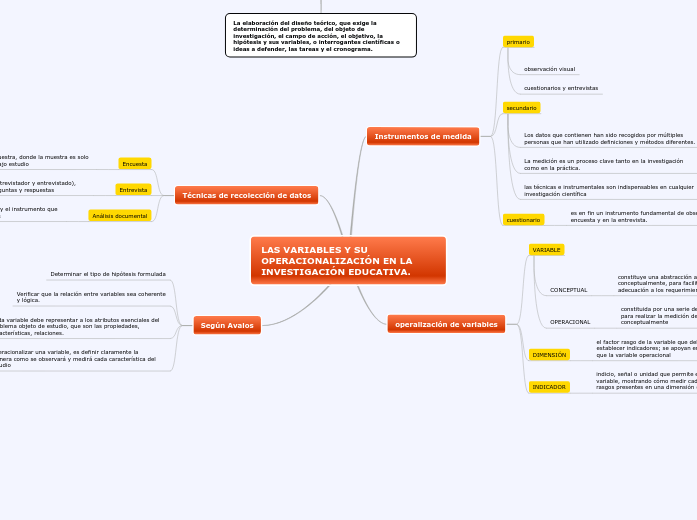 LAS VARIABLES Y SU OPERACIONALIZACIÓN EN L...- Mind Map