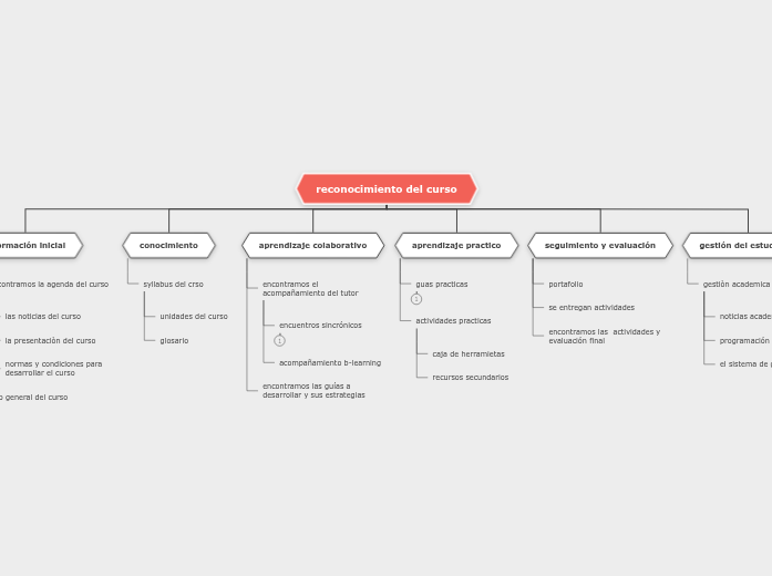 reconocimiento del curso | Mapa mental Mindomo