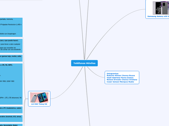 Teléfonos Móviles - Mind Map