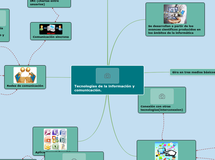 Tecnologia de la informacion y comunicacio...- Mind Map