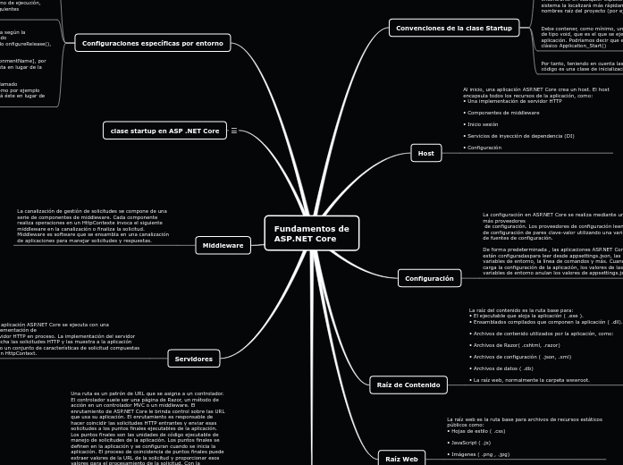 Fundamentos de ASP.NET Core - Mind Map