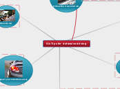 Six Tips for defensive driving - Mind Map