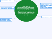 Formato Digital - Mind Map