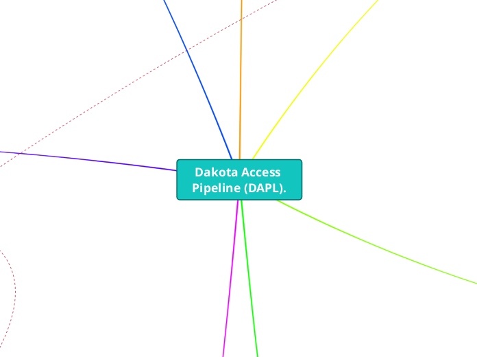 Dakota Access Pipeline (DAPL). - Mind Map