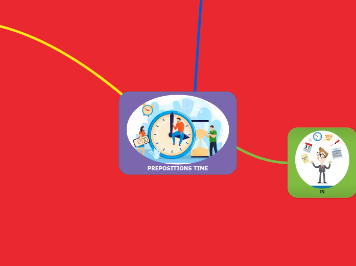 PREPOSITIONS TIME - Mind Map