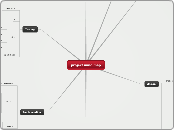 project mind map - Mind Map