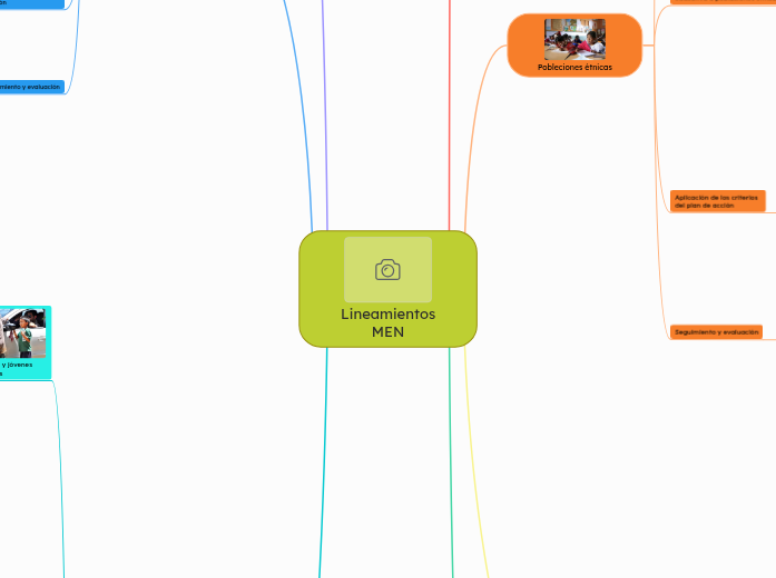Lineamientos MEN | Mapa mental Mindomo