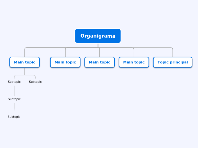 Organigrama - Mind Map