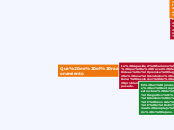 Tarea 3 - Concept Map