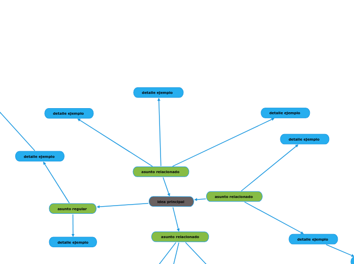 asunto relacionado - Mind Map