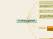 Órganos de coordinación docente - Mind Map