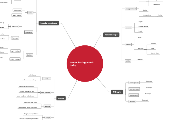issues facing youth - amy outhwaite | Mindomo Mind Map
