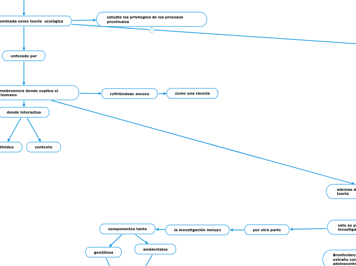 Theory of human development: Its evolution from ecology to bioecology ...