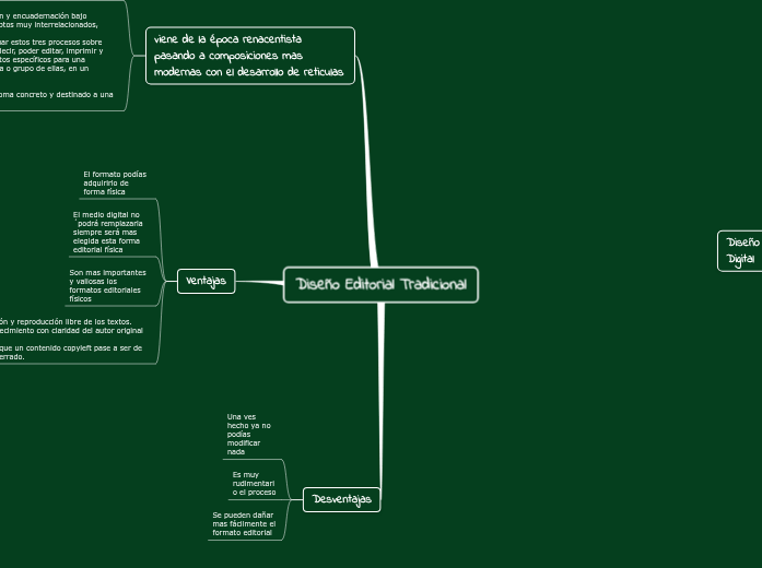 Diseño Editorial Tradicional - Mind Map