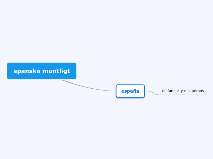 spanska muntligt - Mind Map