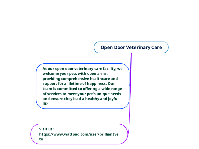 Open Door Veterinary Care - Mind Map