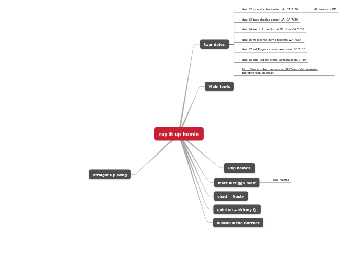 rap it up homie - Mind Map