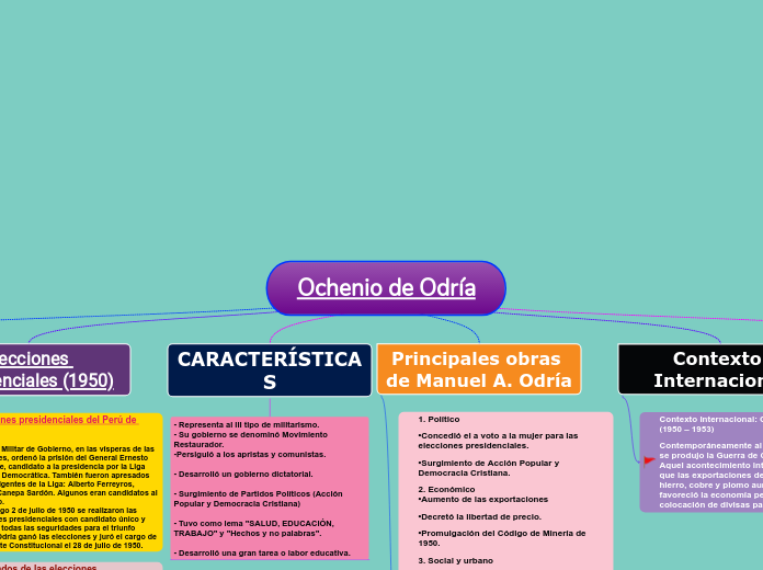 Ochenio de Odría - Mind Map