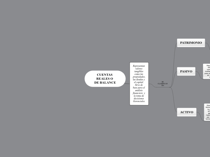 CUENTAS REALES O DE BALANCE - Mind Map