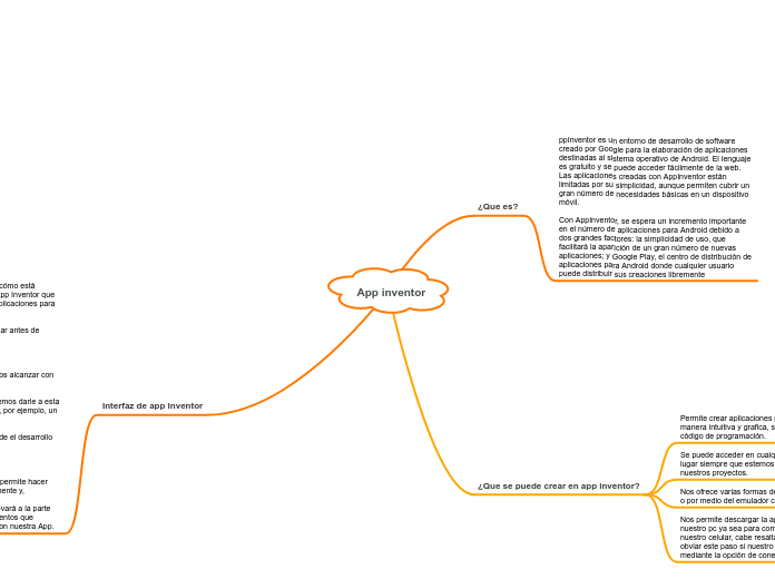 App inventor - Mind Map
