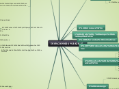 ISO 9001 2015 - Mind Map