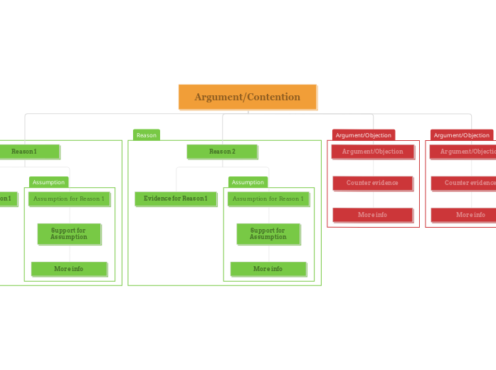 Argument map - Mind Map
