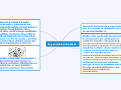 ingenieria industrial - Mind Map