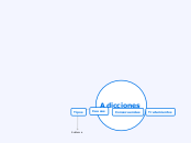 Adicciones - Mind Map