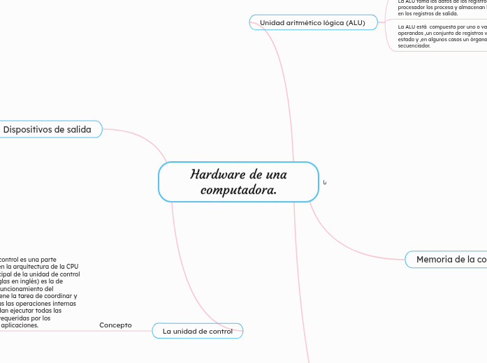 Hardware de una computadora. | Mapa mental Mindomo