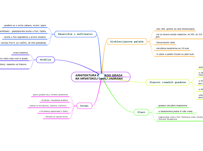 Mind Map - Mind Map