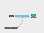 COMPETENCIA DIGITAL - Mind Map