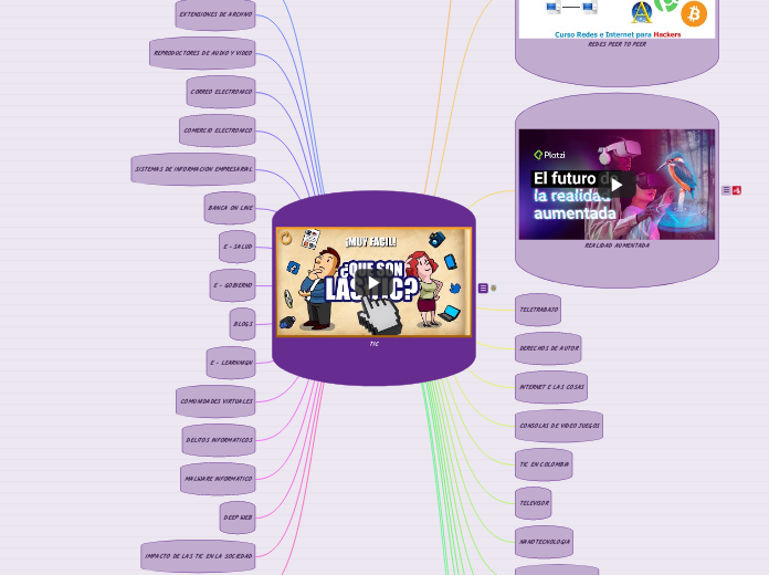 TIC - Mind Map