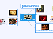EL ROMANTICISMO - Mind Map