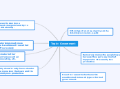 Research Prep. Mind Map - Preston Klinker - Mind Map