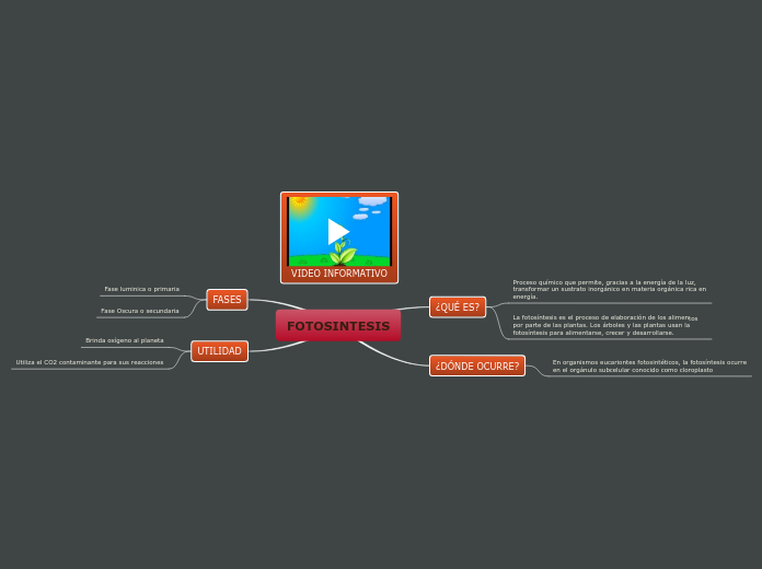 FOTOSINTESIS - Mind Map