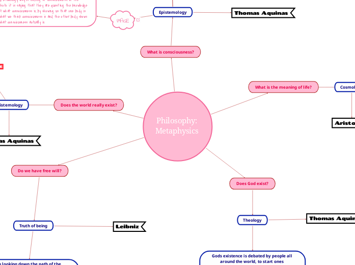 Philosophy: Metaphysics - Mind Map
