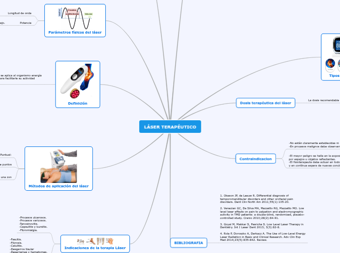 LÁSER TERAPÉUTICO - Mind Map