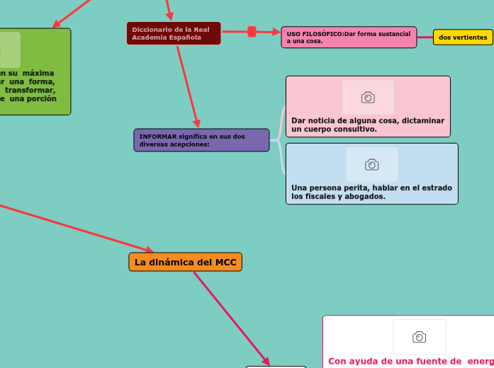 EL CONCEPTO DE INFORMACIÓN - Mind Map
