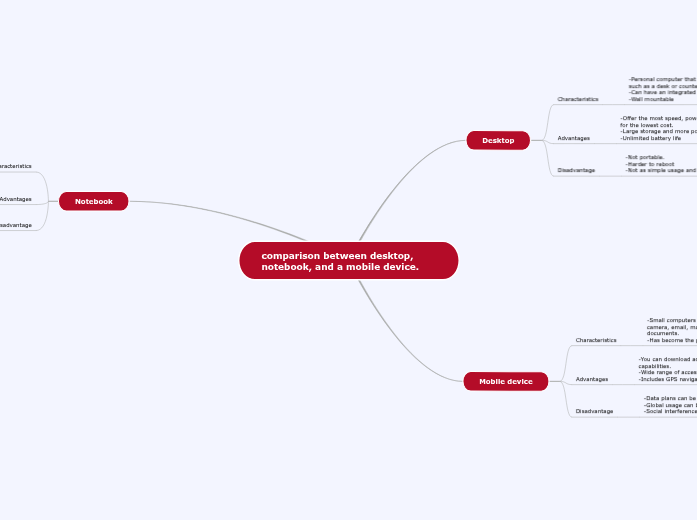 comparison between desktop, notebook, and ...- Mind Map