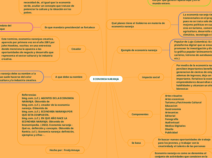 ECONOMIA NARANJA - Mind Map