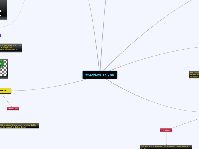 IMAGENES 2D y 3D - Mind Map